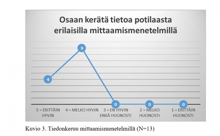 Simulaatiopeli on erinomainen oppimisen ja opetuksen työkalu - SAMKarit